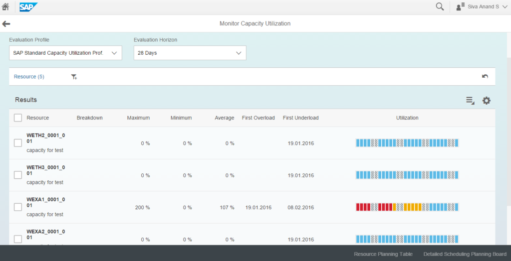 SAP S/4 HANA manufacturing for planning and scheduling