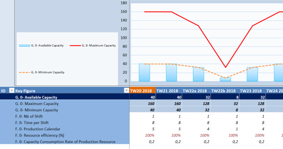 DOWAP SAP IBP Package - Step In For SAP IBP