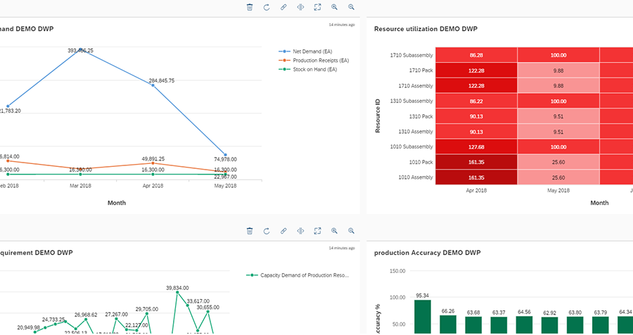 DOWAP SAP IBP Package - Step In For SAP IBP