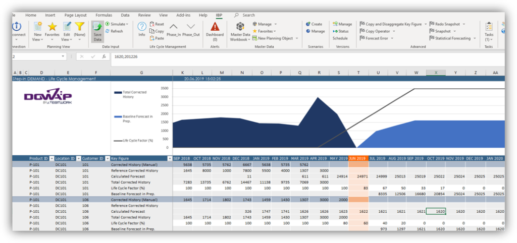 Des solutions préconfigurées SAP IBP - Step In de DOWAP